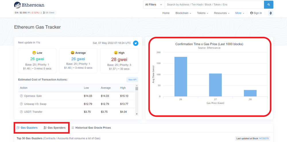 HOW TO NAVIGATE ETHERSCAN.IO