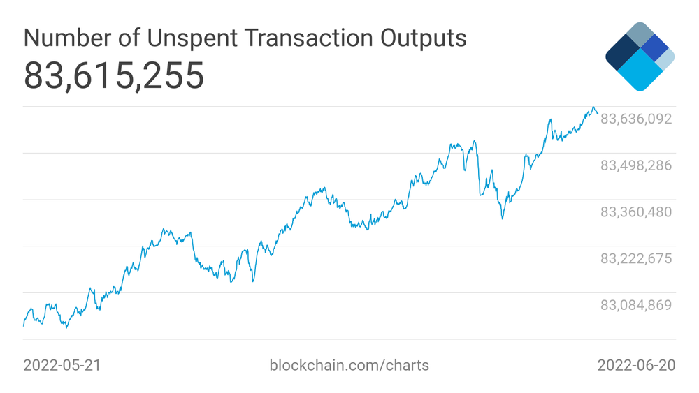 UNSPENT TRANSACTION OUTPUT (UTXO) EXPLAINED