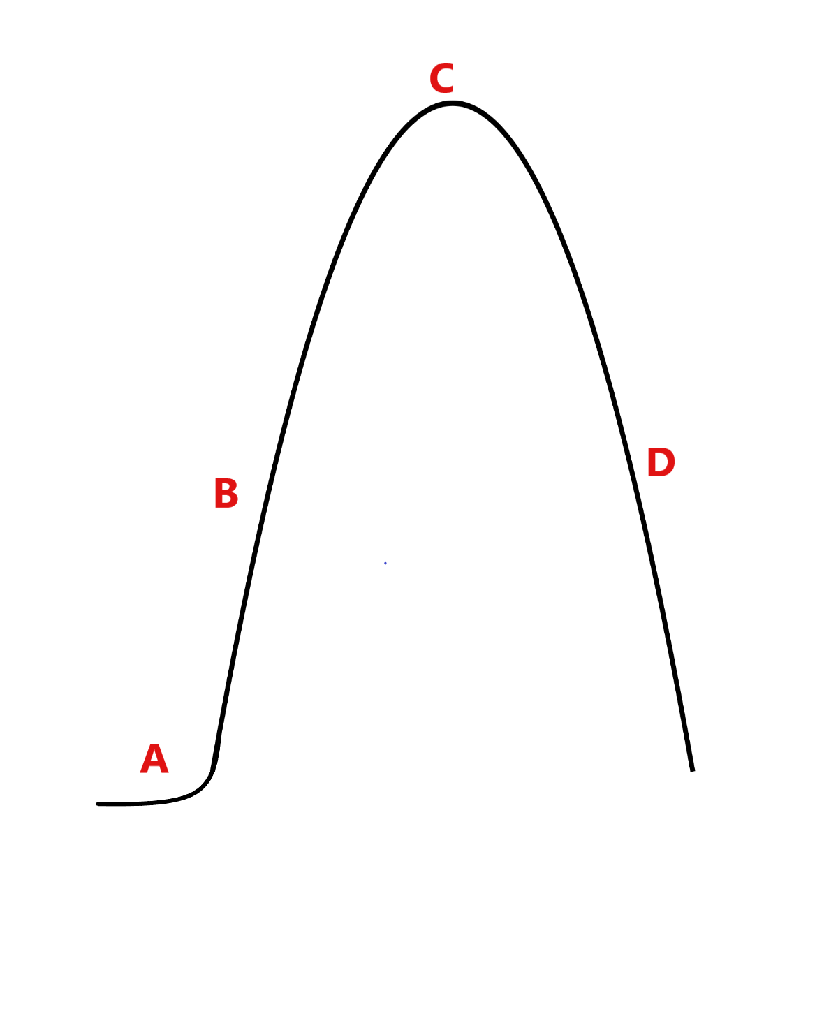 The Four Phases of Cryptocurrency Market Cycles