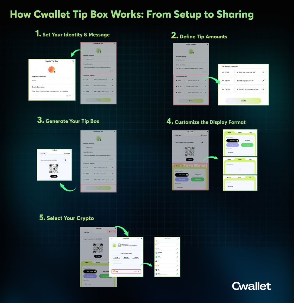 Cwallet Tip Box: Empowering the Creator Economy with Seamless Crypto ...